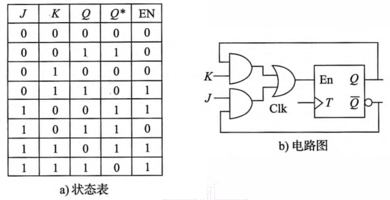 第 4 章 时序逻辑电路 | byml's blog